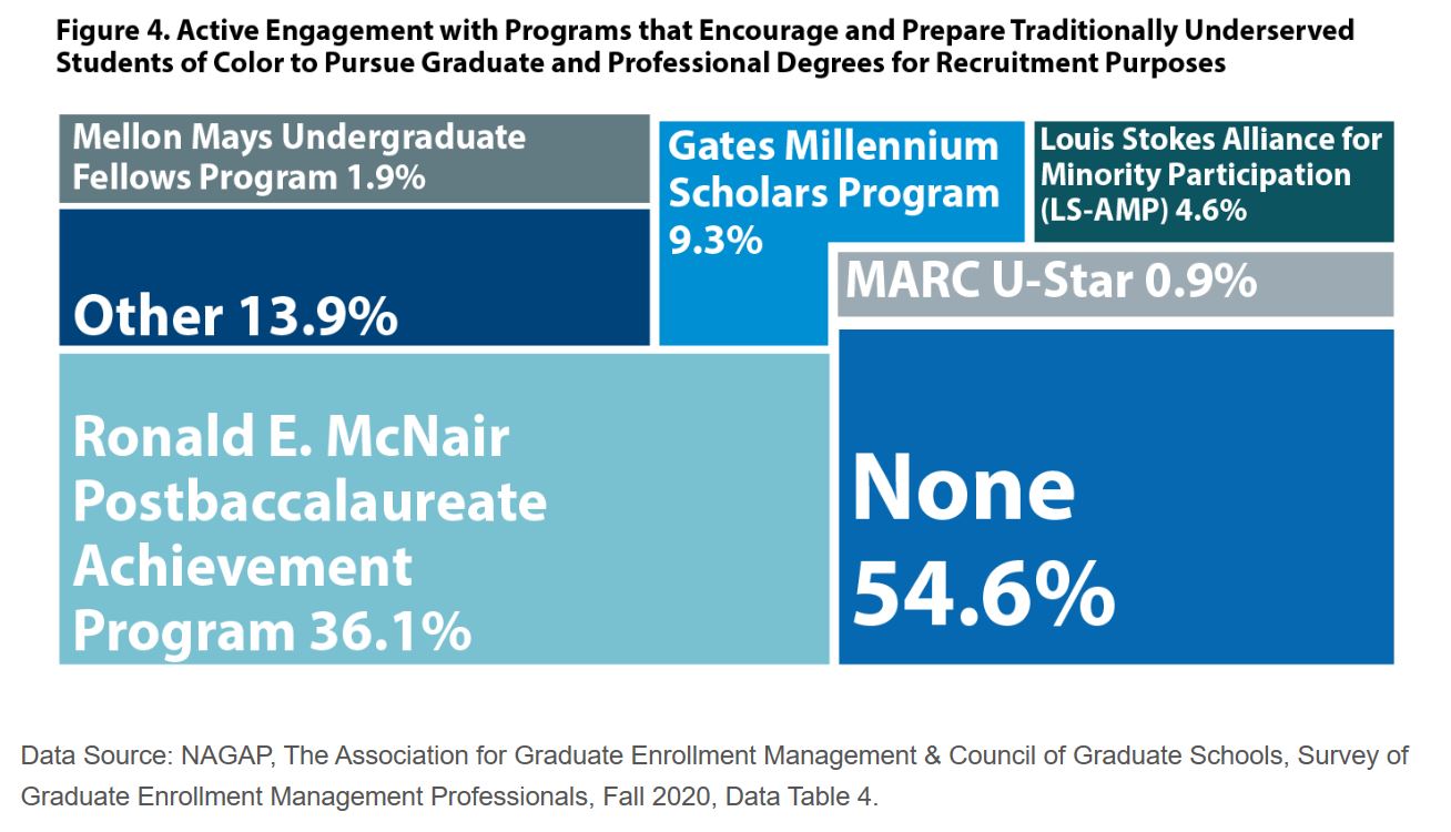 Impact of COVID-19 on Graduate Education Access: Selected Results from ...